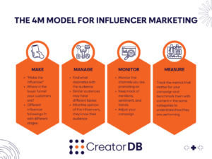 4Ms That Make Your Influencer Marketing Insanely Effective, Easily - CreatorDB