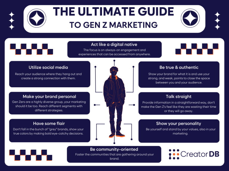 The Ultimate Guide to Gen Z Marketing - CreatorDB