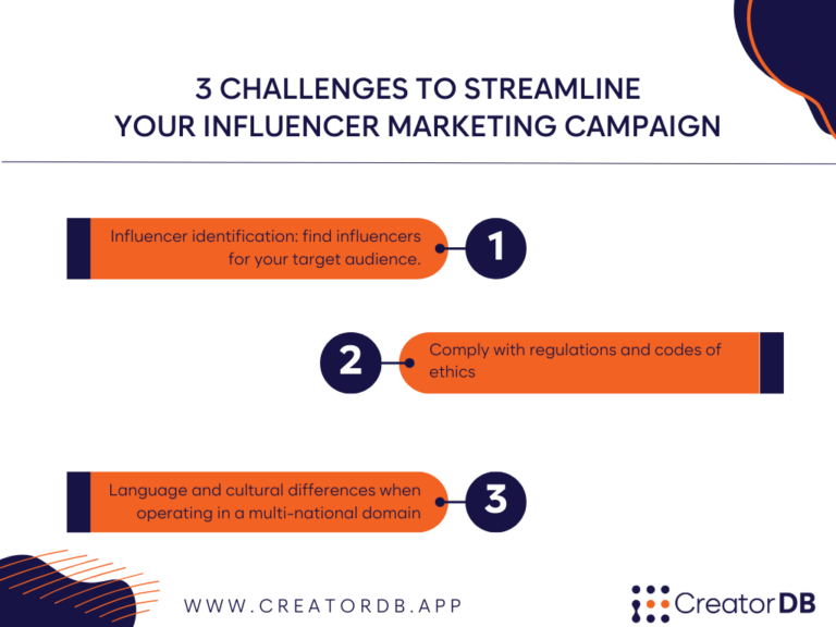 Why it is Important to Streamline your Influencer Marketing Campaign Management Process? - CreatorDB