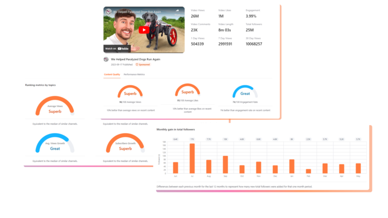 Content Analysis - CreatorDB Content Analysis - CreatorDB