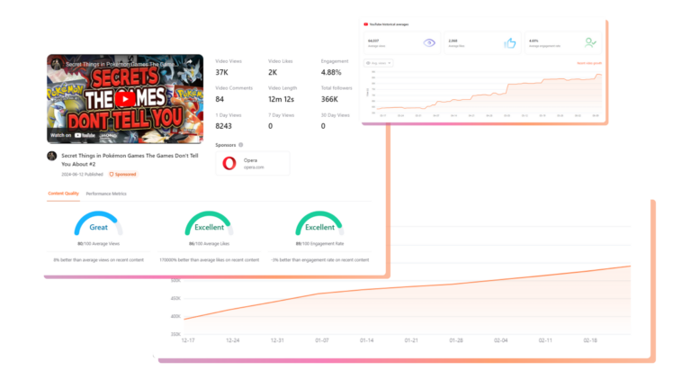 Content Analysis - CreatorDB Content Analysis - CreatorDB