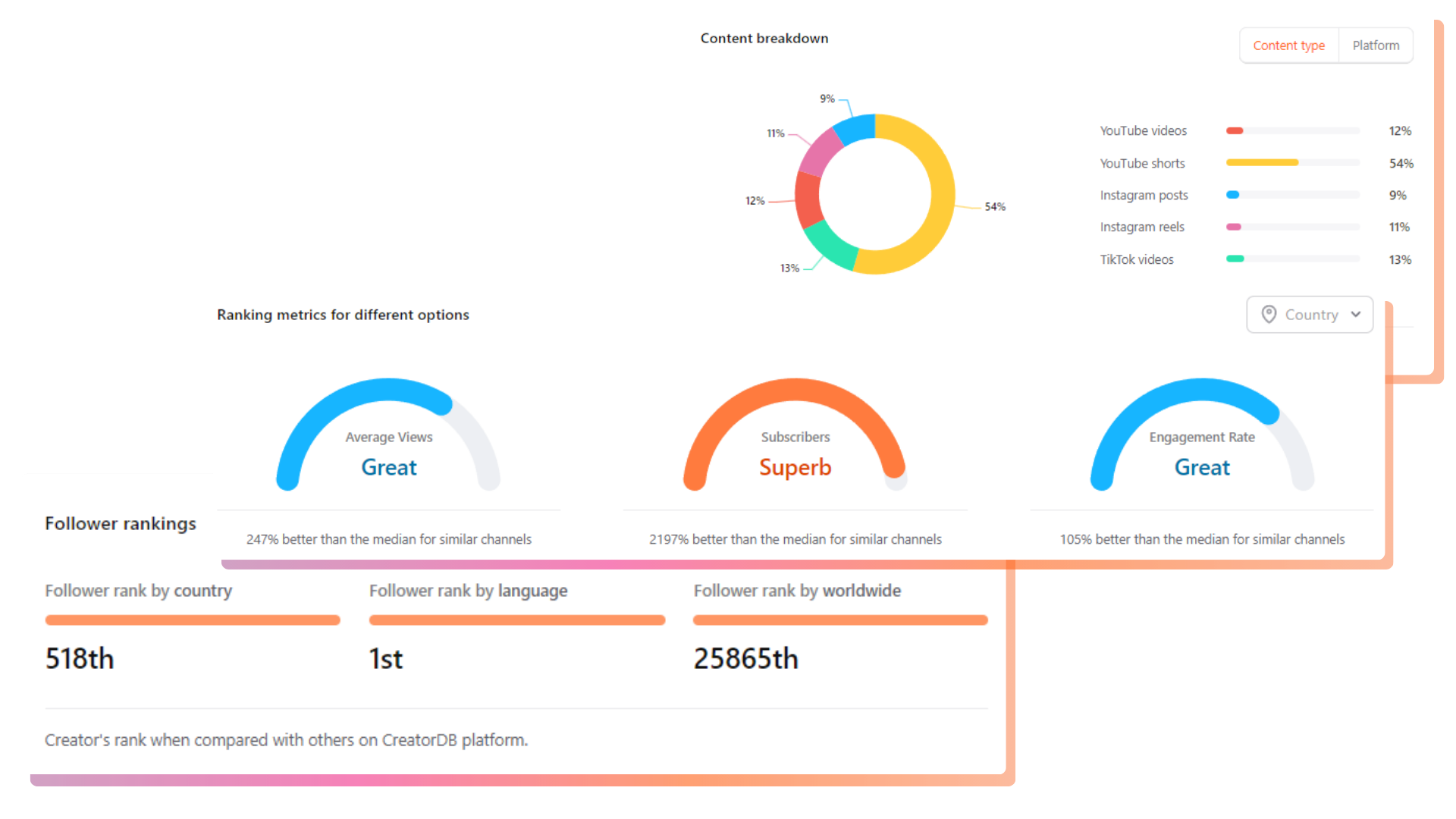 Contextualized Data - CreatorDB