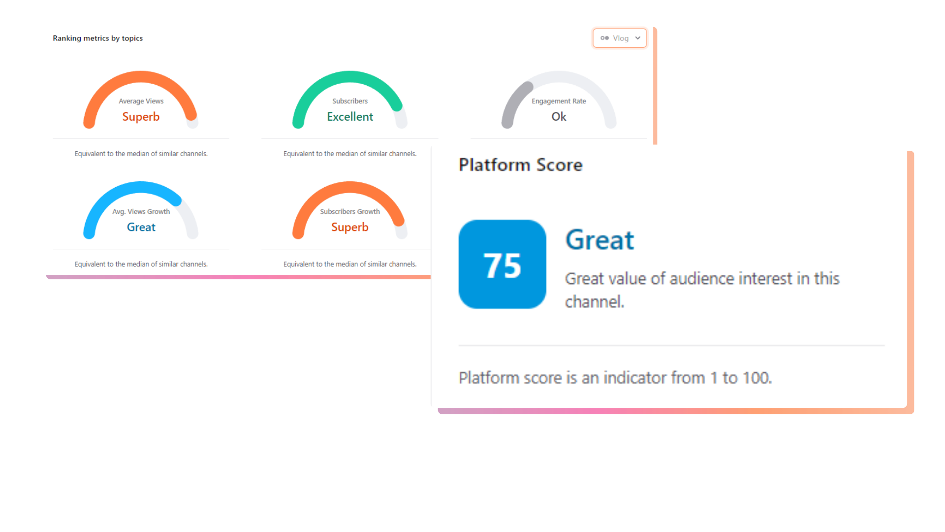 Contextualized Data Creatordb