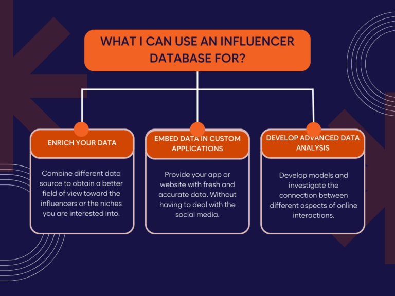 Influencer Database 101: What They Are And How To Get The Best Out Of Them - CreatorDB